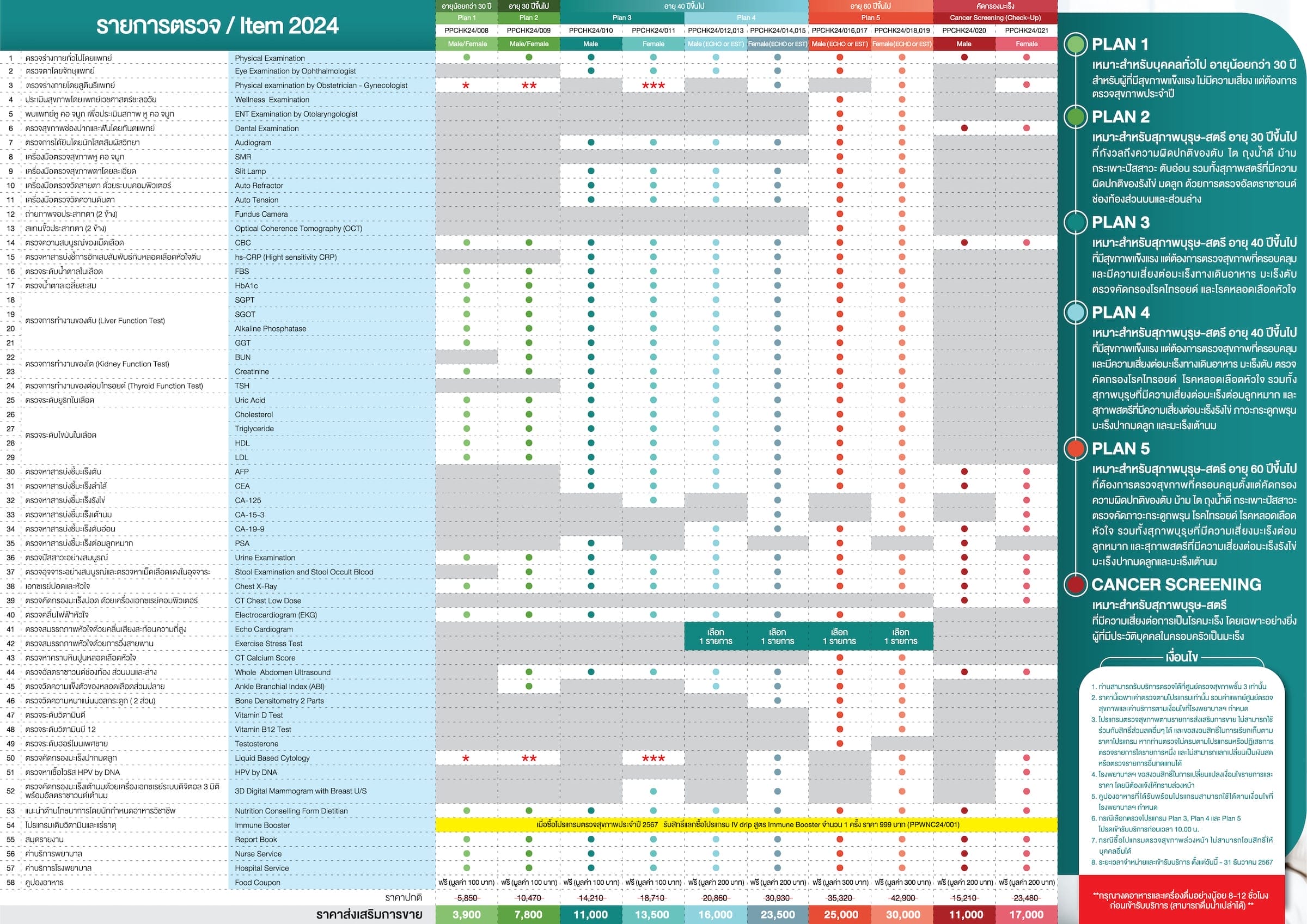 โปรแกรมตรวจสุขภาพ ประจำปี 2567 (Check-Up Program 2024)